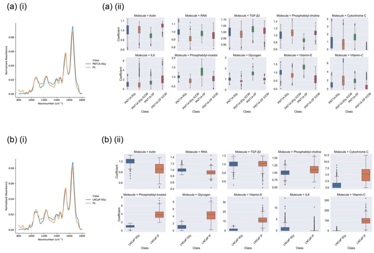 Application Of Advanced Non Linear Spectral Decomposition And